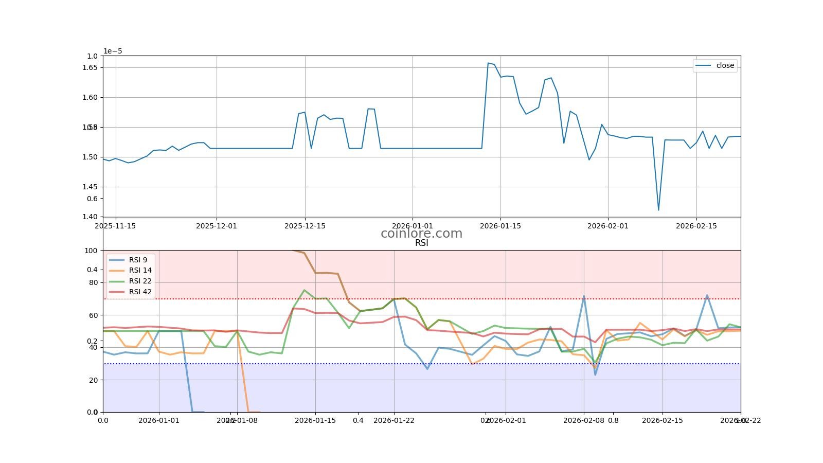 Patron RSI indicator