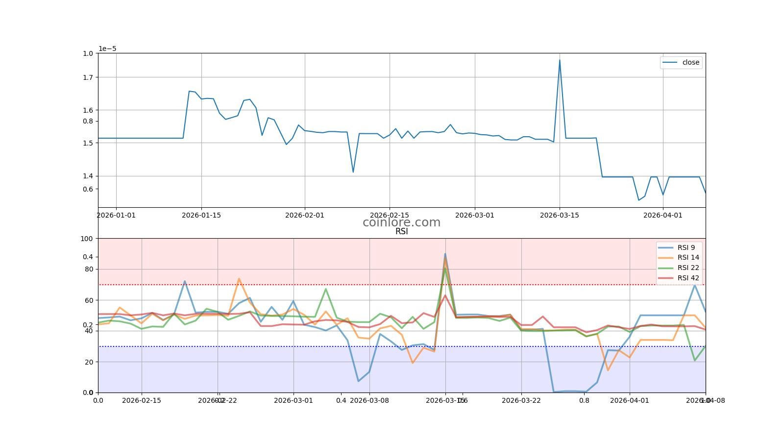 Patron RSI indicator