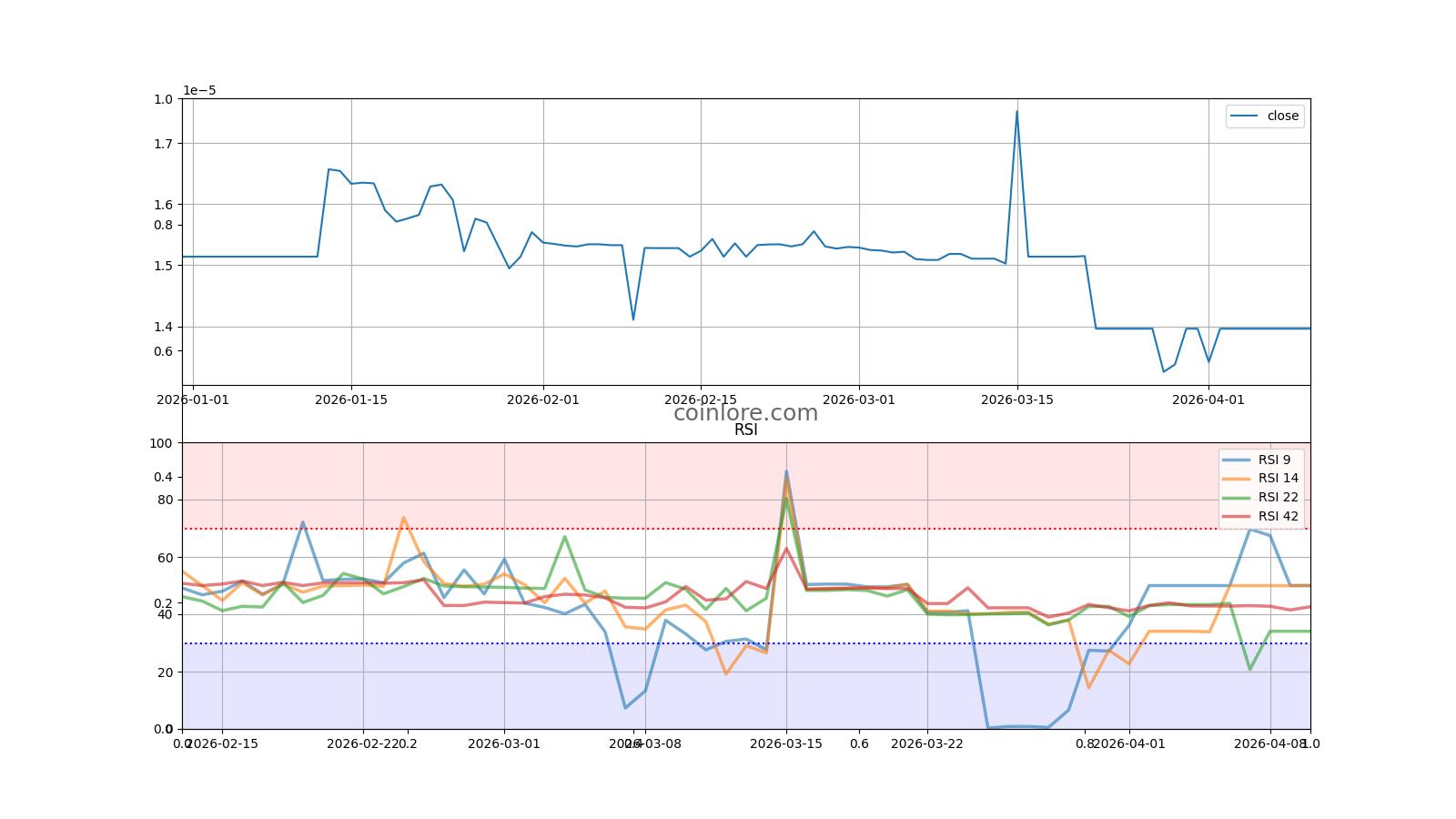Patron RSI indicator