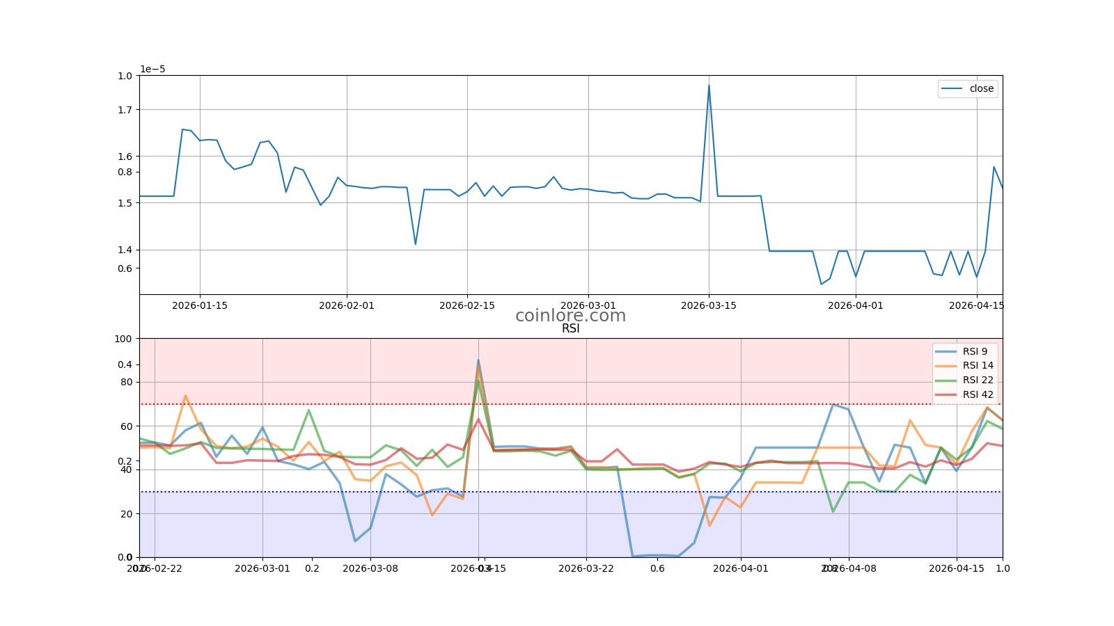 Patron RSI indicator