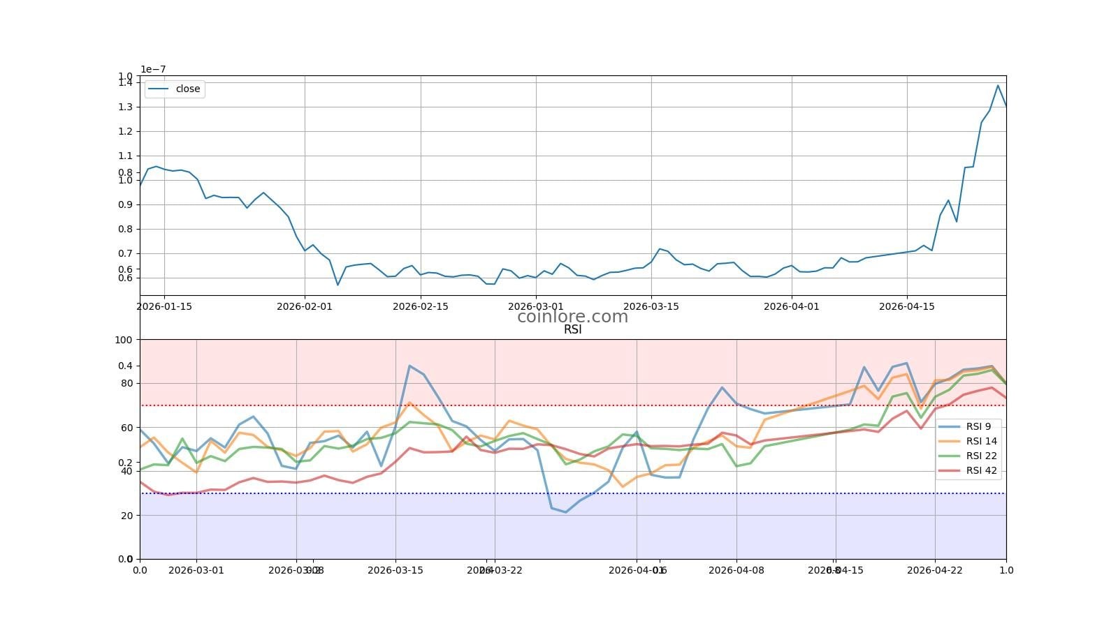 Patton RSI indicator