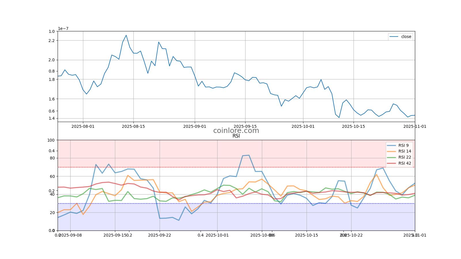 Patton RSI indicator