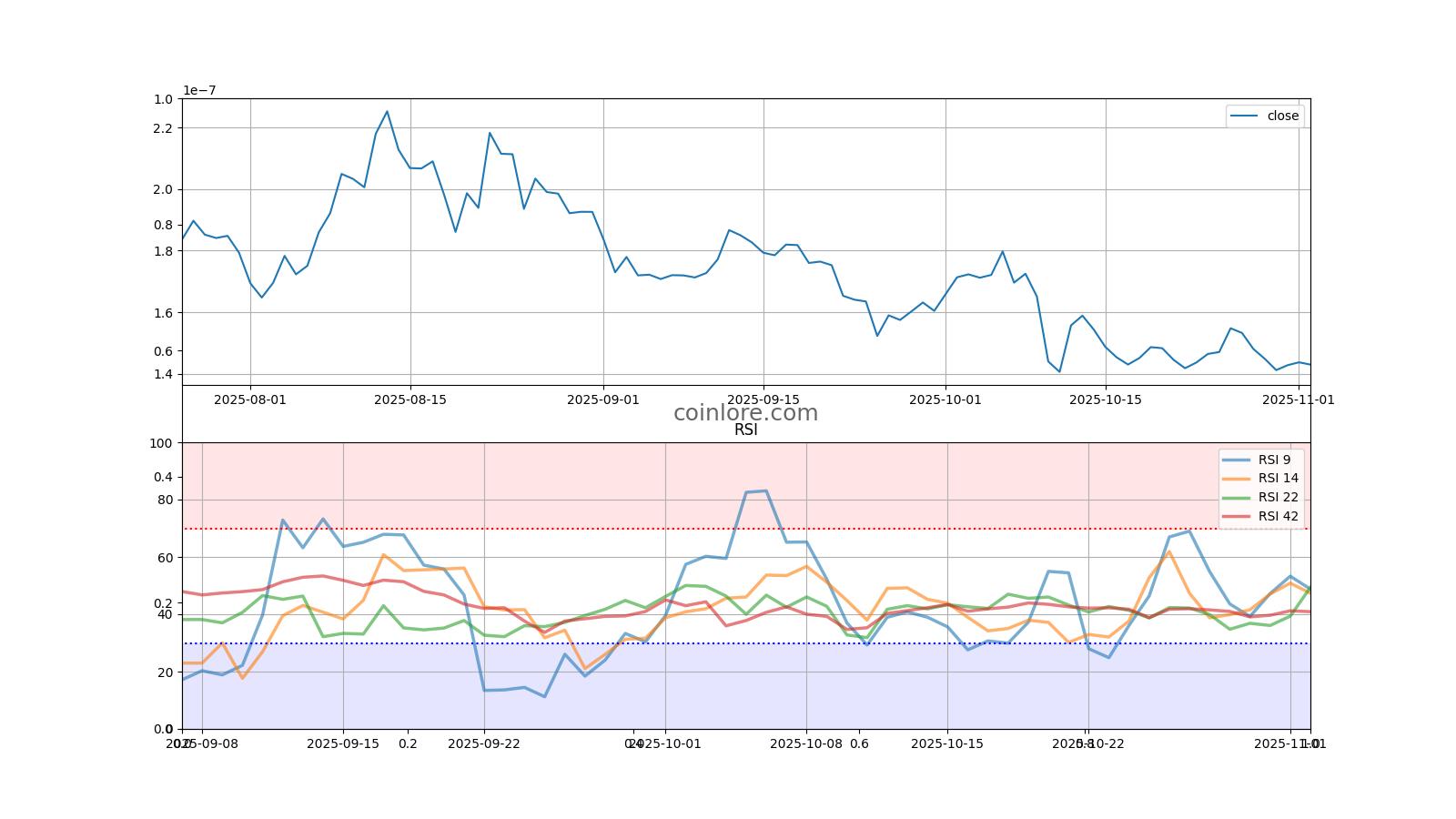 Patton RSI indicator