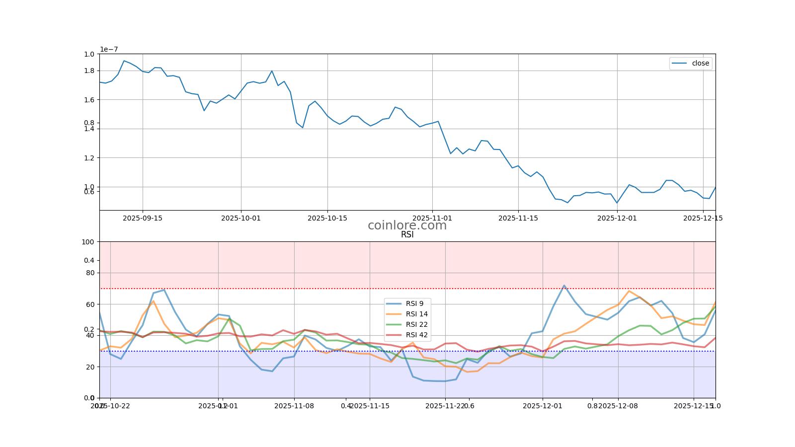 Patton RSI indicator