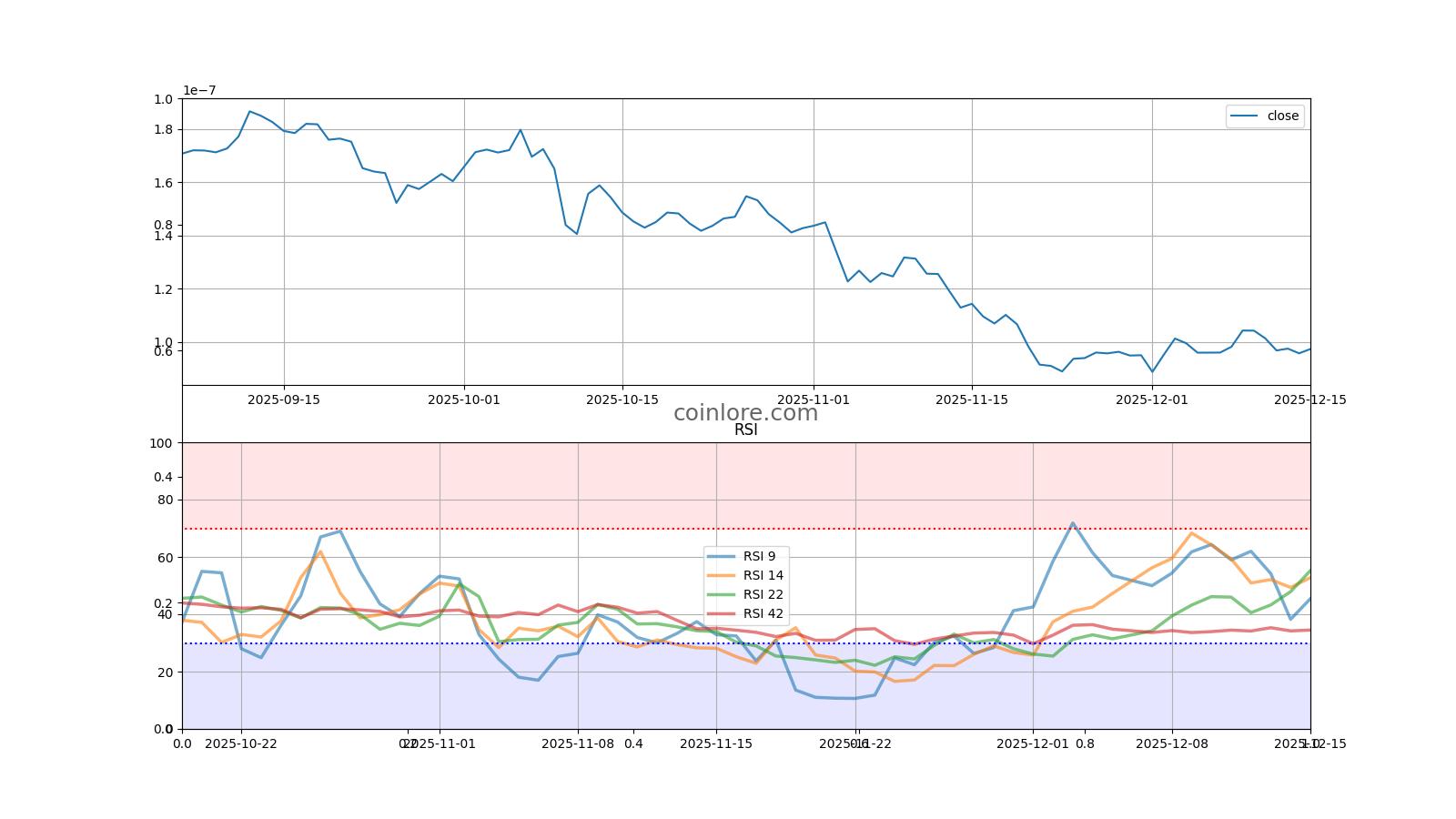 Patton RSI indicator