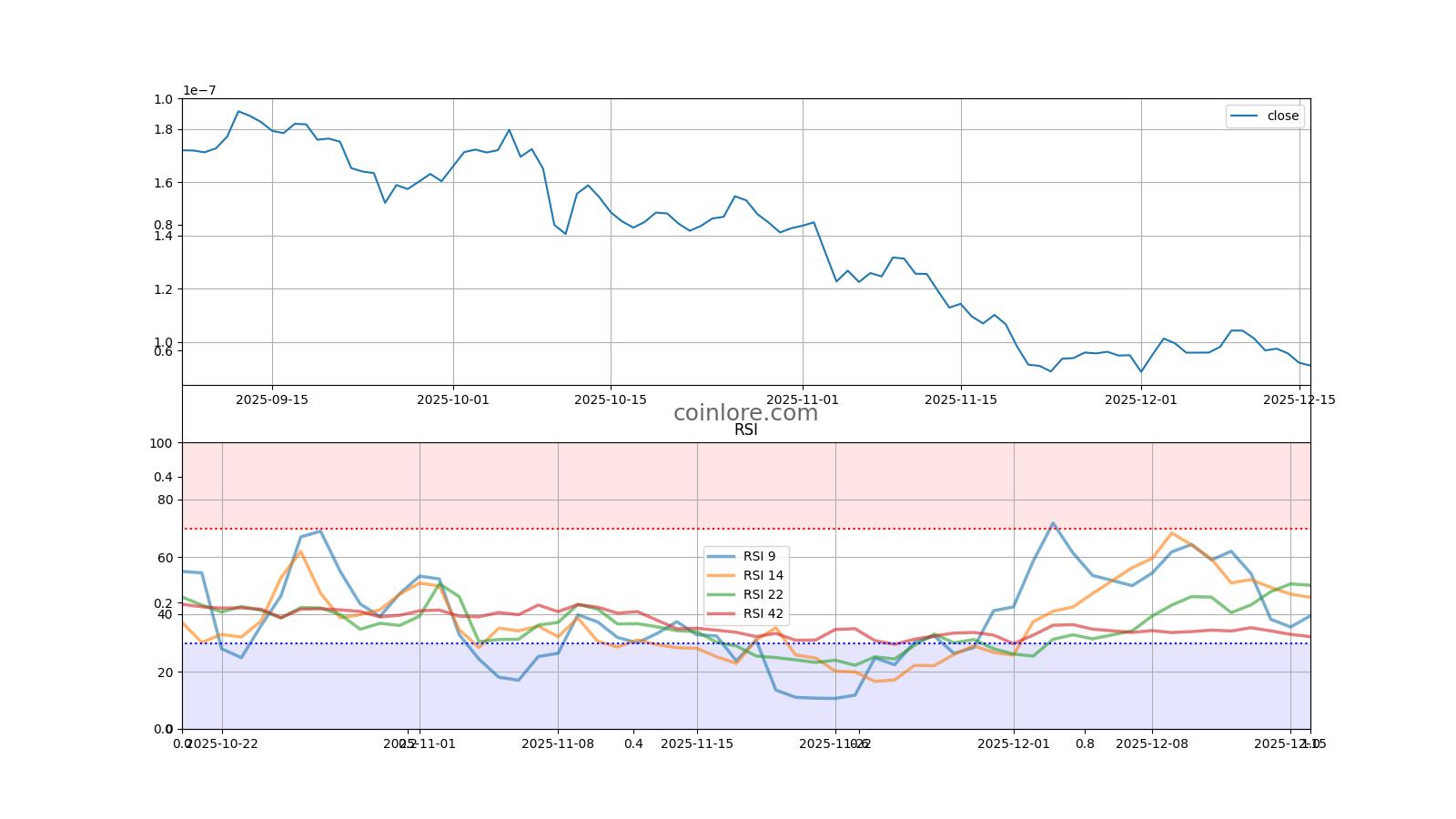 Patton RSI indicator
