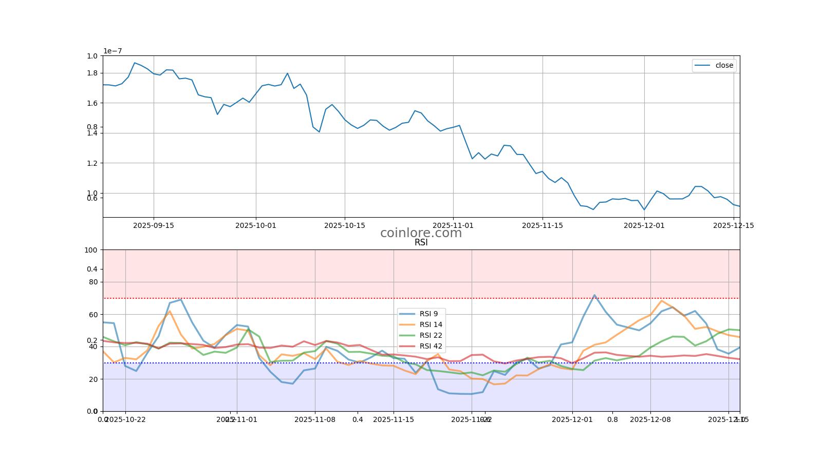 Patton RSI indicator