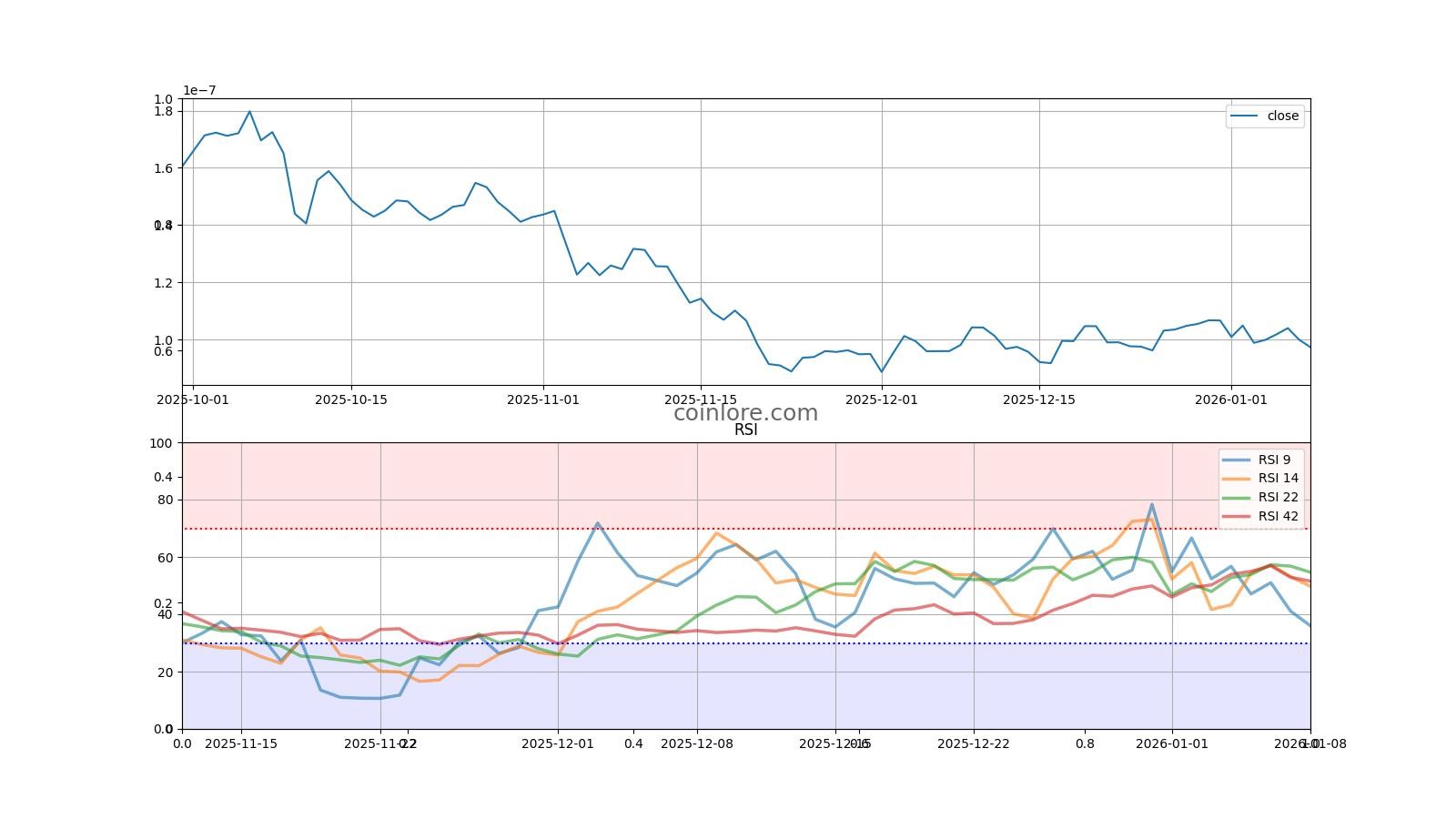 Patton RSI indicator