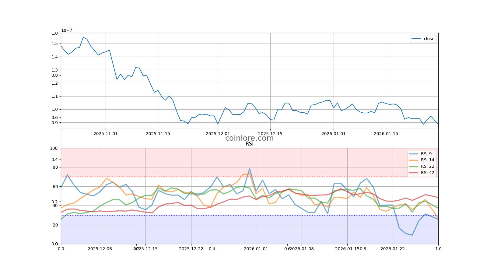 Patton RSI indicator