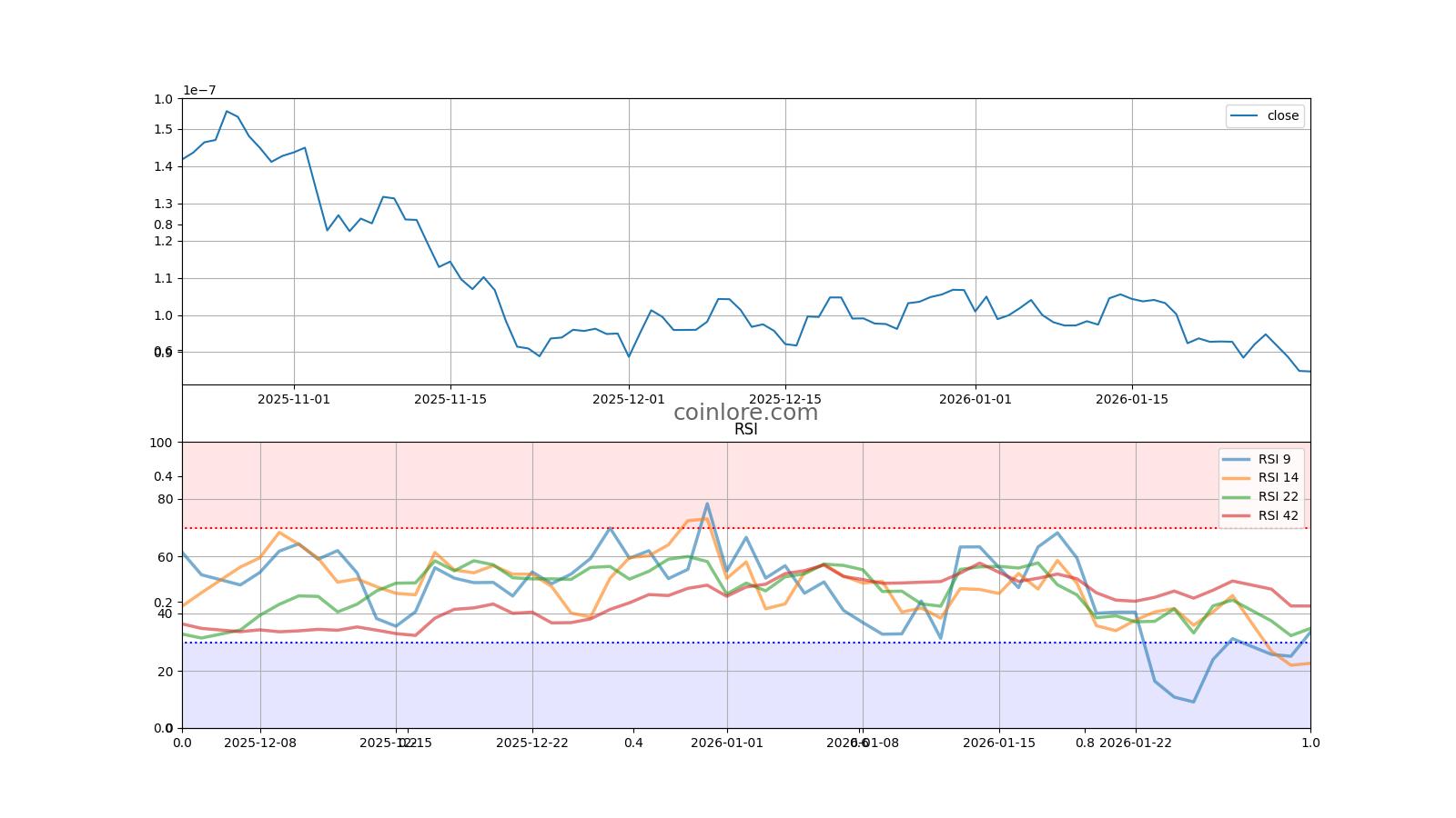 Patton RSI indicator