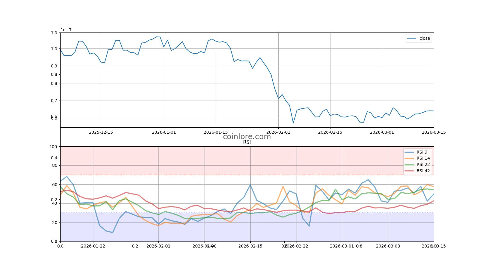 Patton RSI indicator