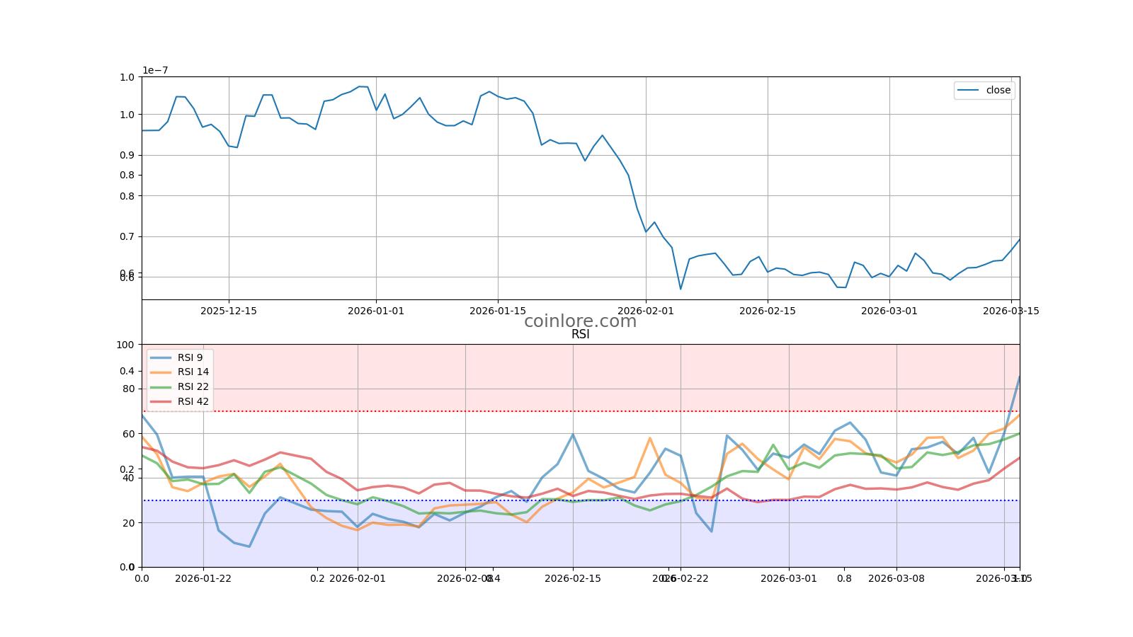 Patton RSI indicator