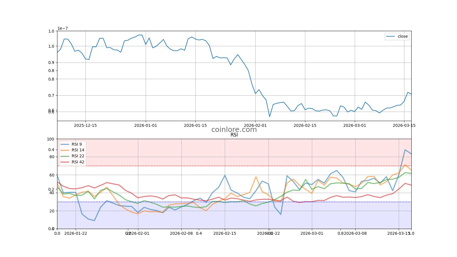 Patton RSI indicator