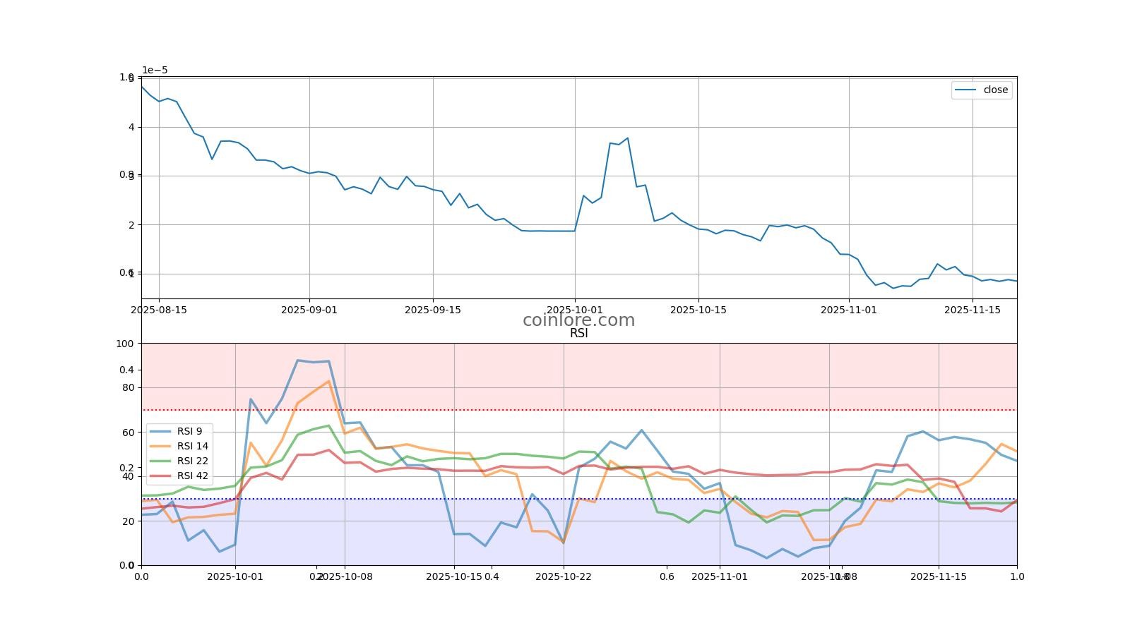 PAWS RSI indicator