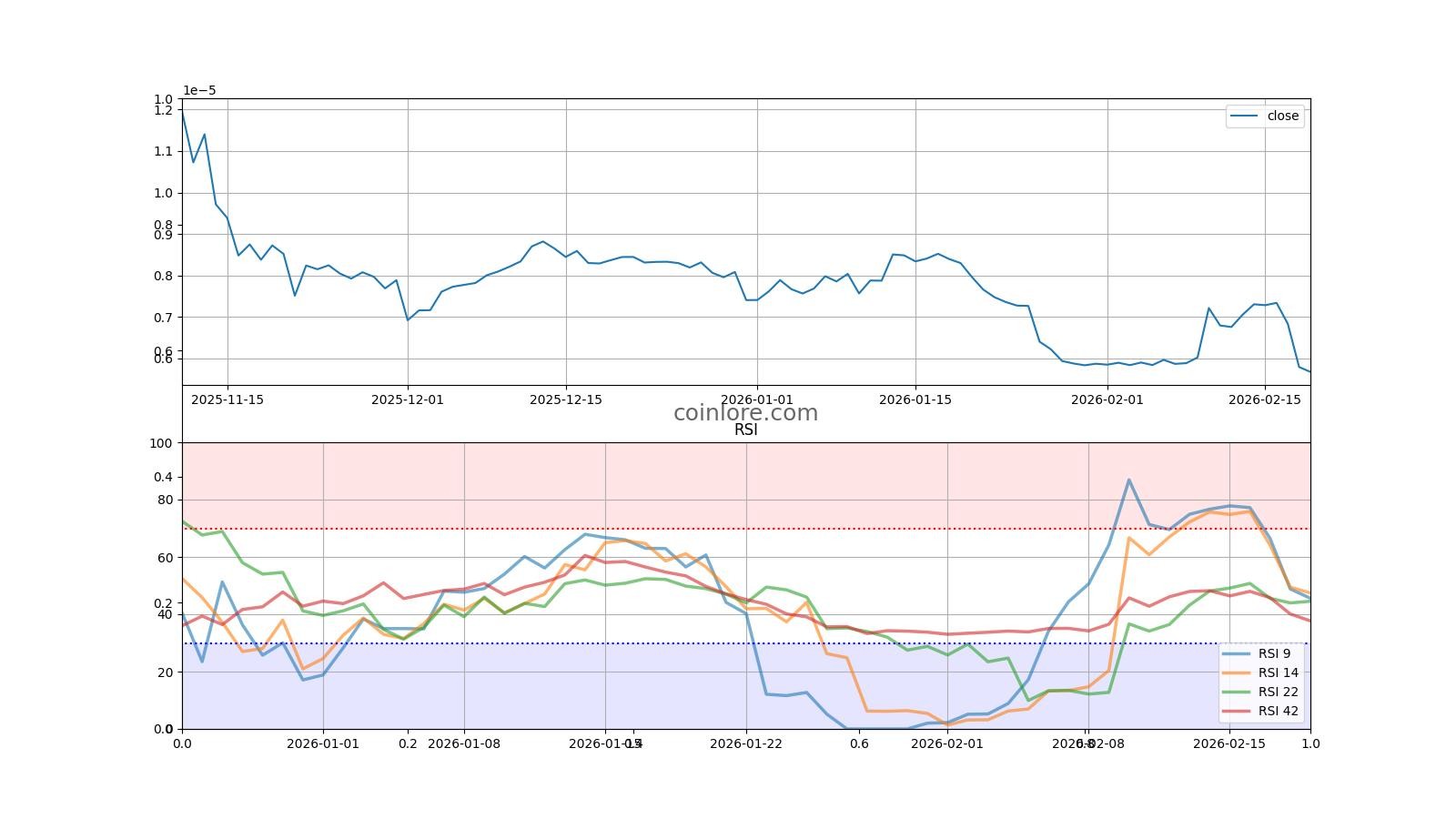 PAWS RSI indicator