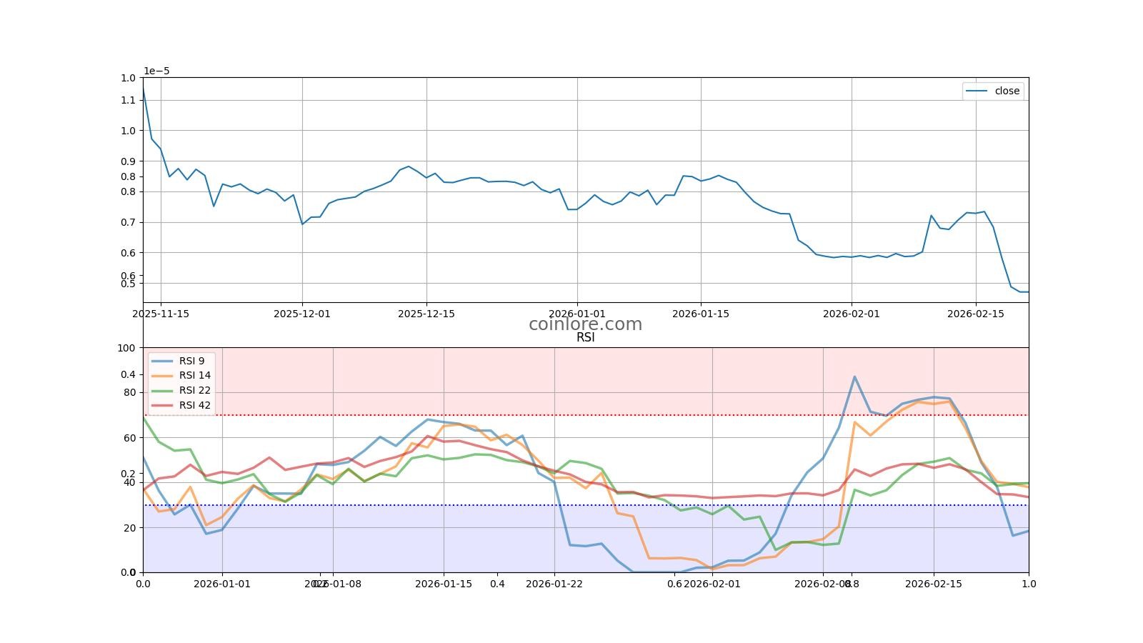 PAWS RSI indicator