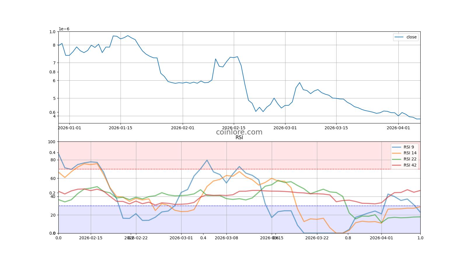 PAWS RSI indicator