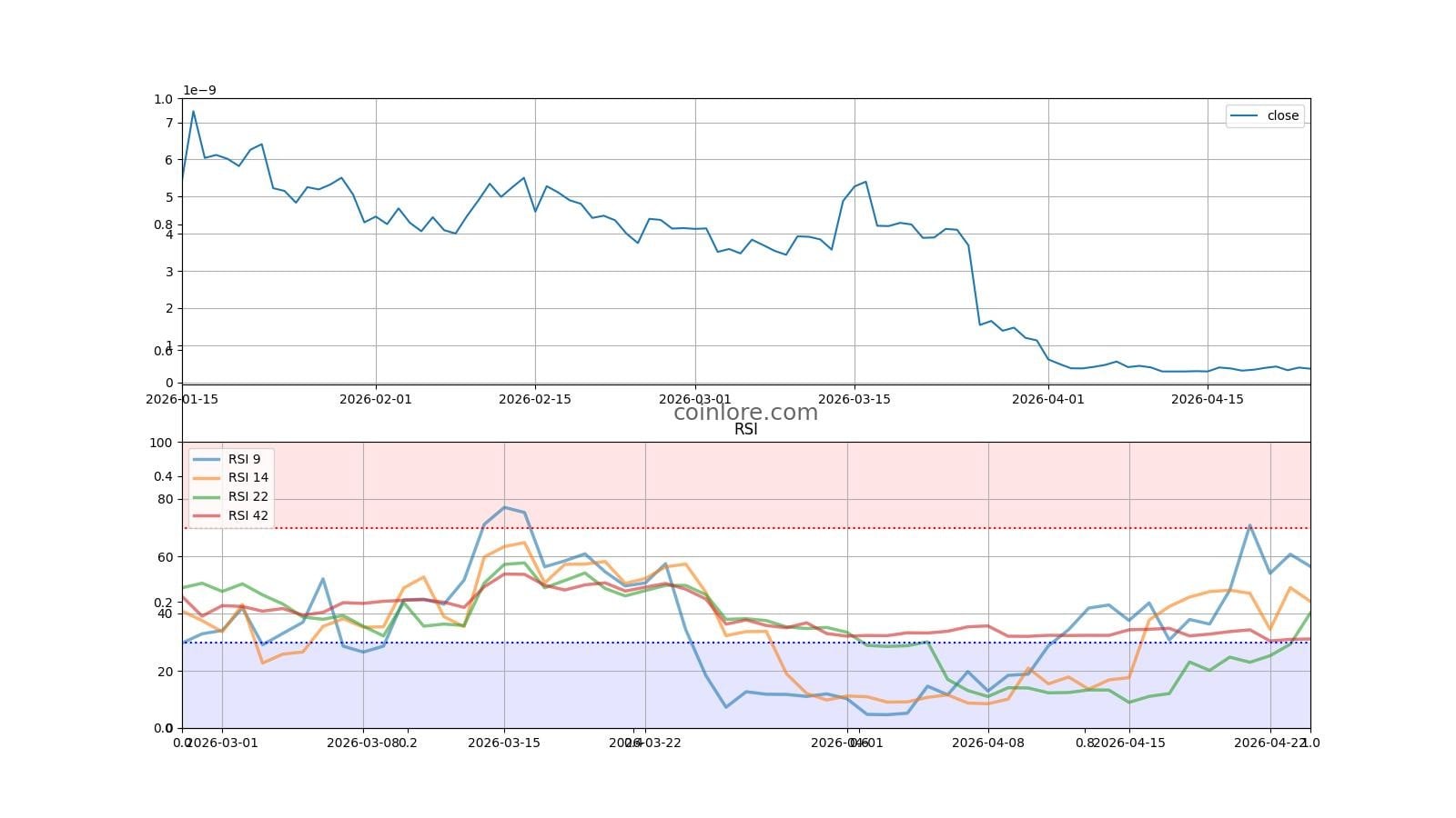 PAW RSI indicator