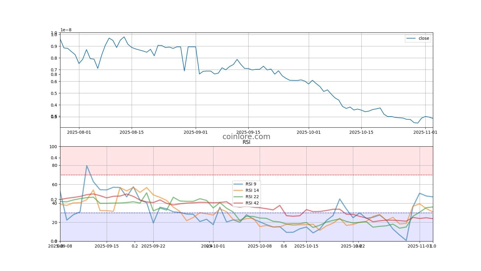PAW RSI indicator