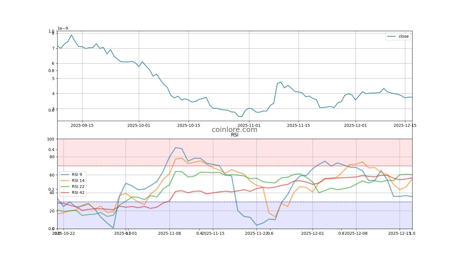 PAW RSI indicator