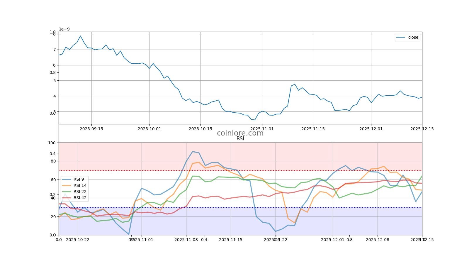 PAW RSI indicator