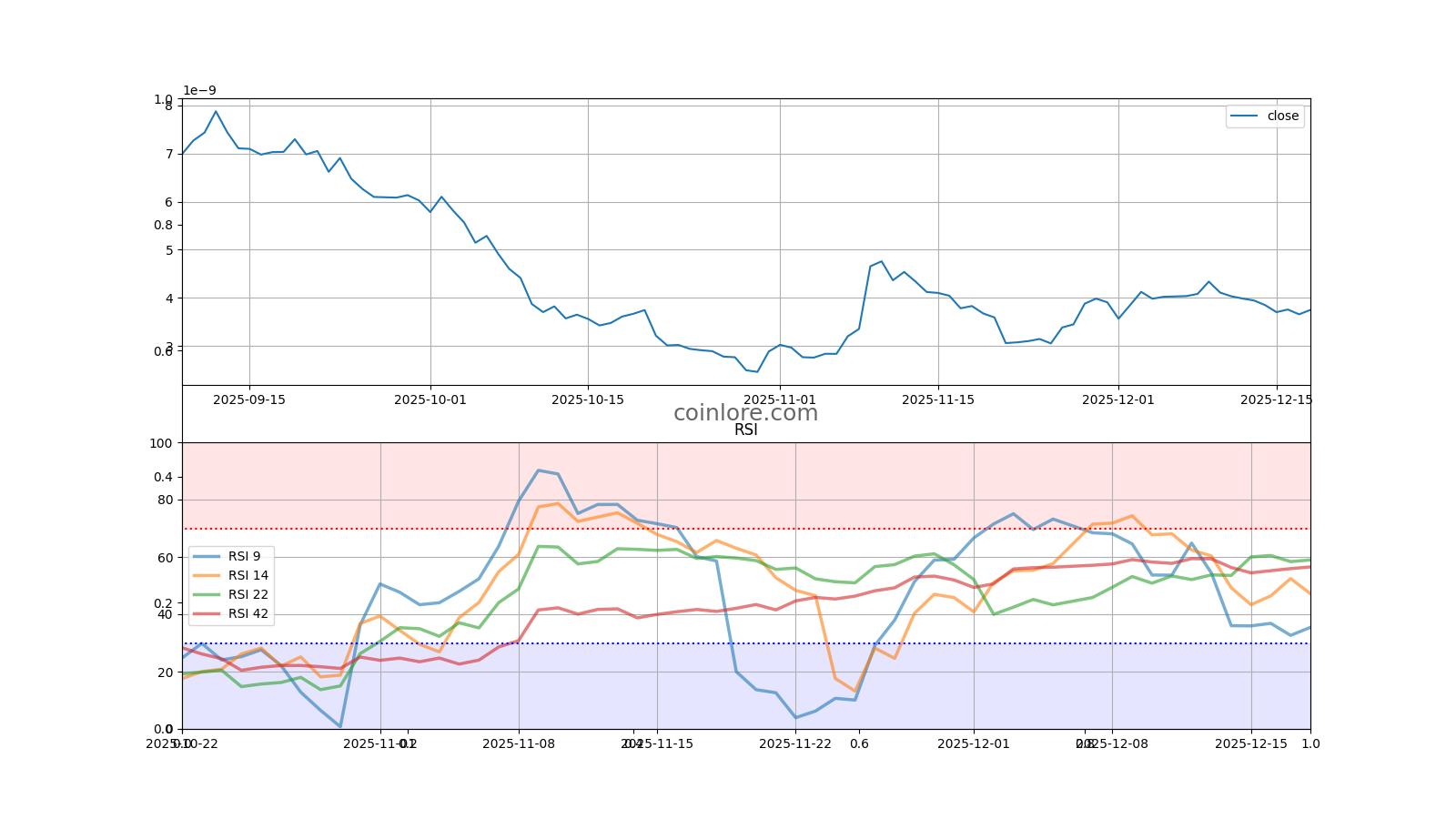 PAW RSI indicator