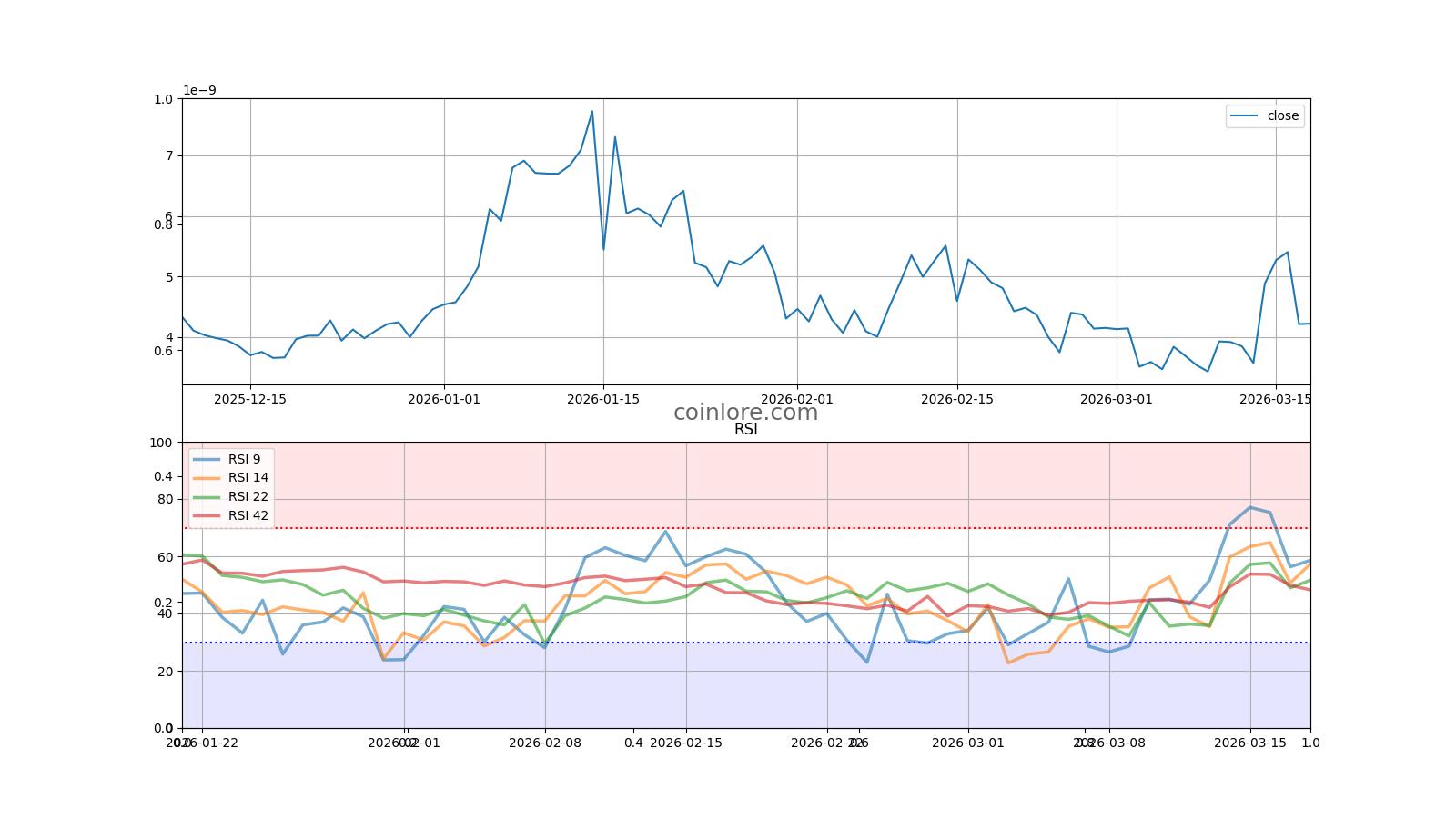 PAW RSI indicator