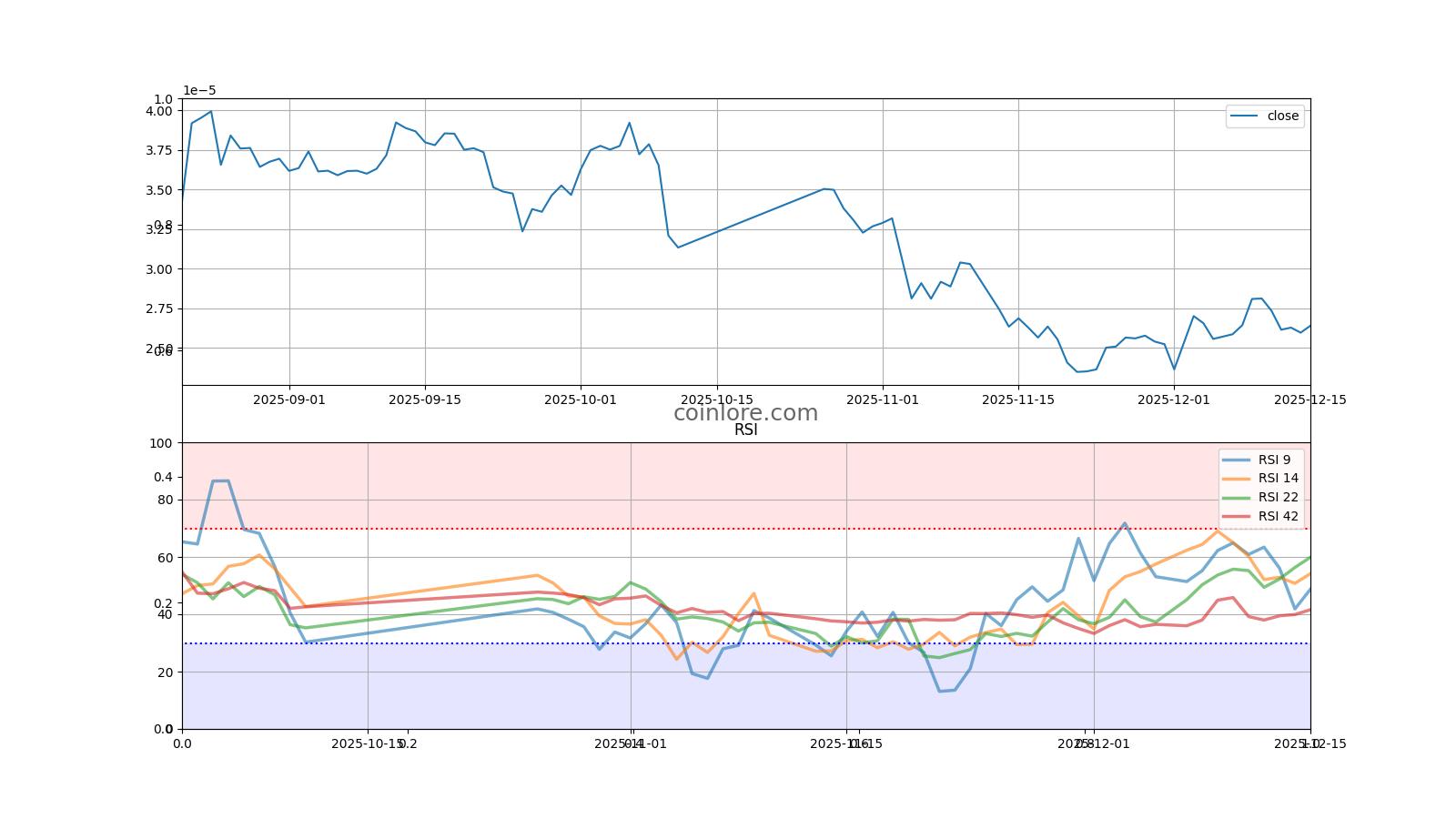 Pawthereum RSI indicator