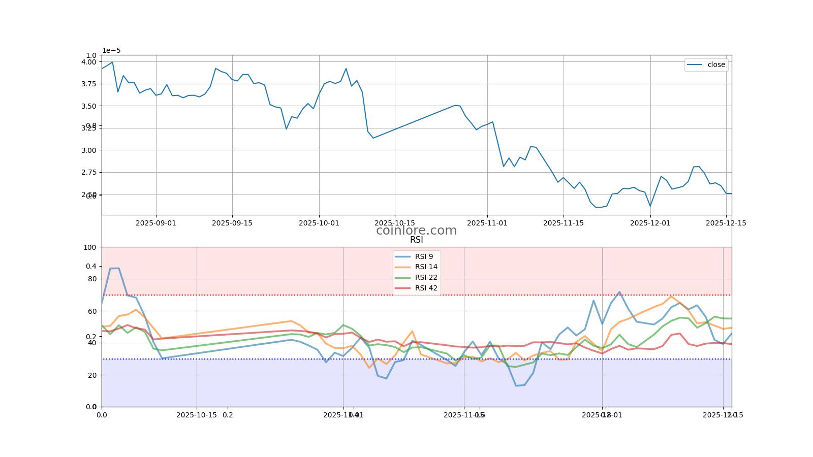 Pawthereum RSI indicator