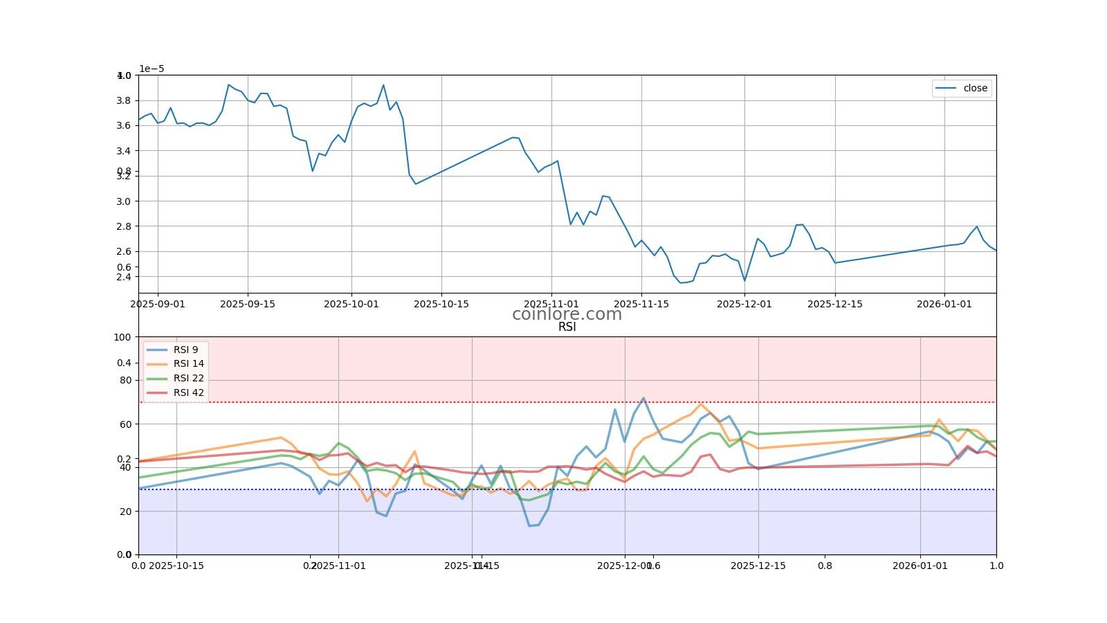 Pawthereum RSI indicator