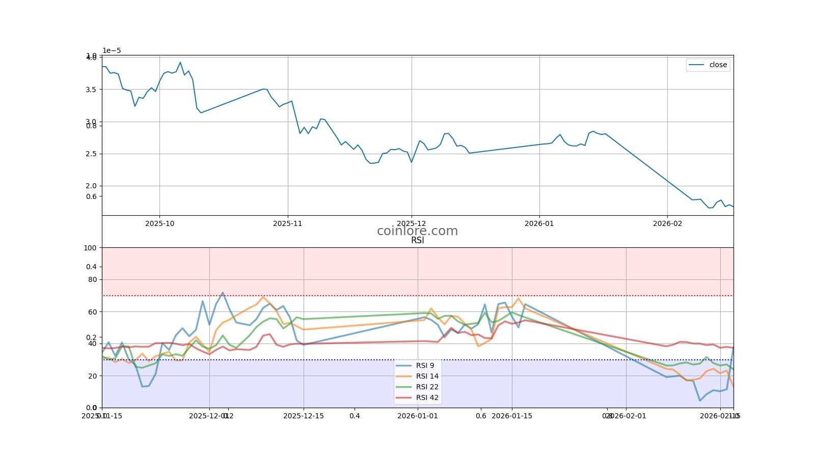 Pawthereum RSI indicator