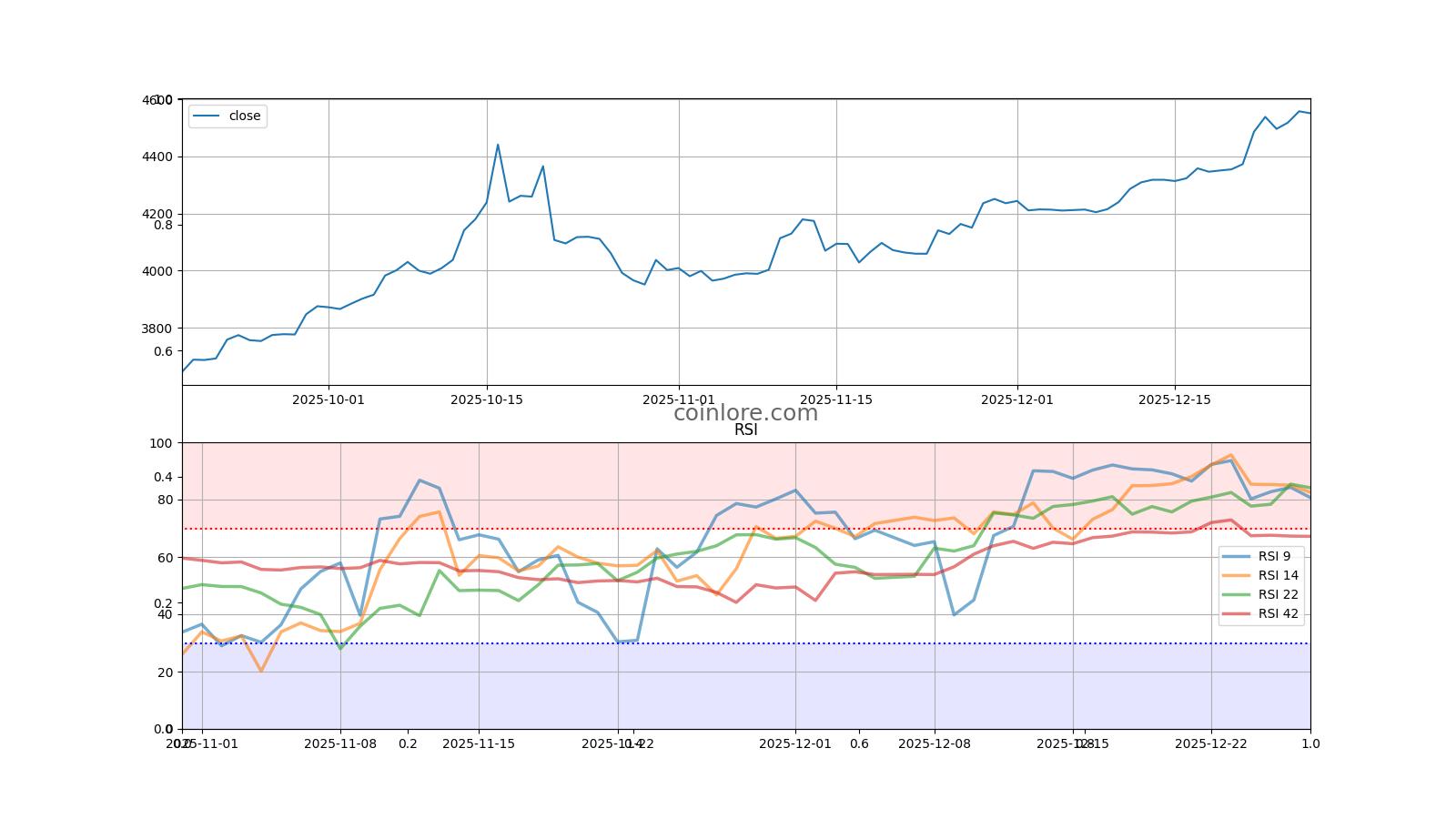 PAX Gold Price, Chart, Market Cap, PAXG Coin Essentials | CoinLore