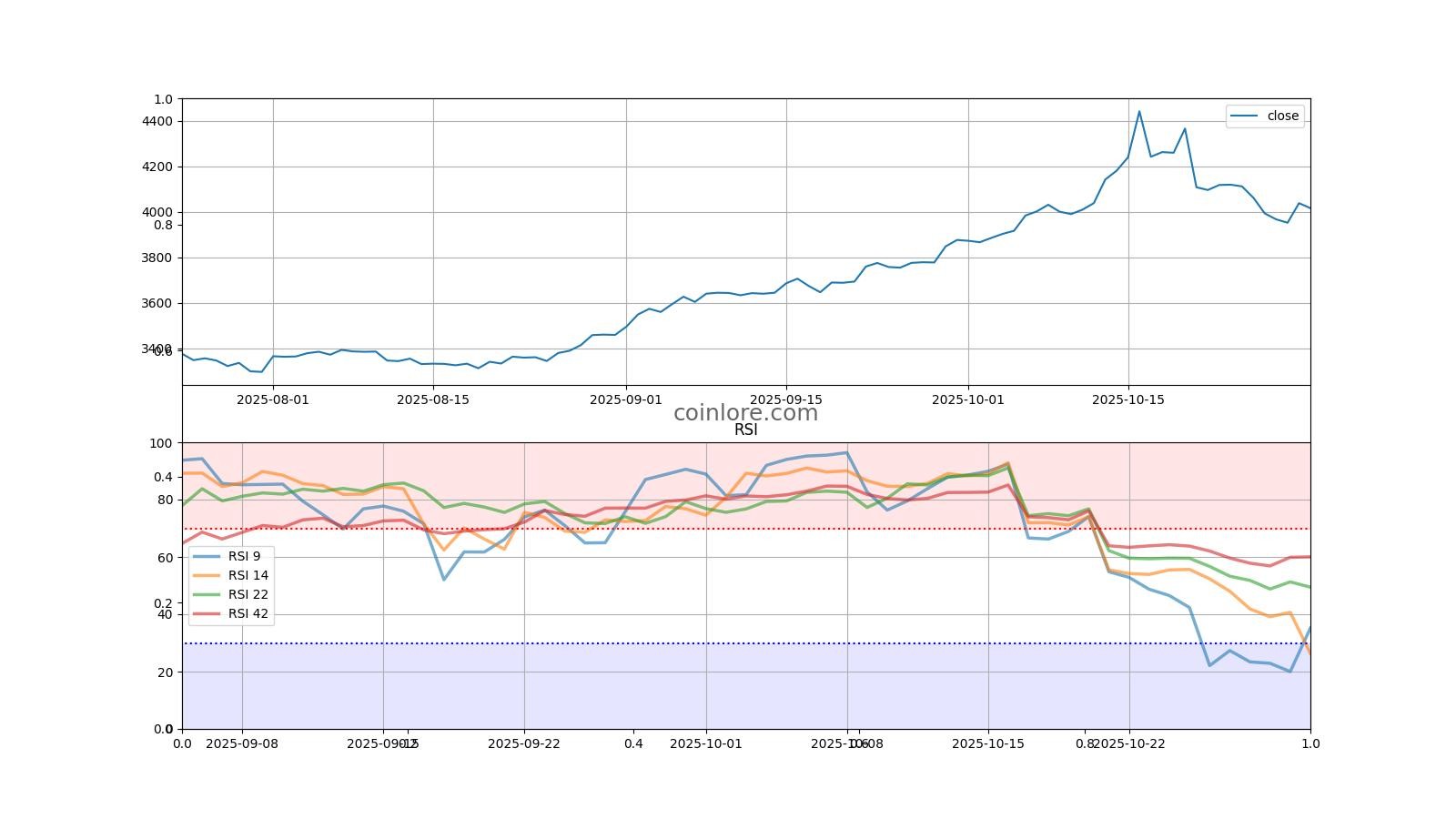 팍스골드 RSI indicator