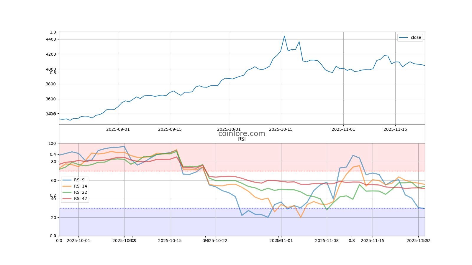 PAX Gold RSI indicator