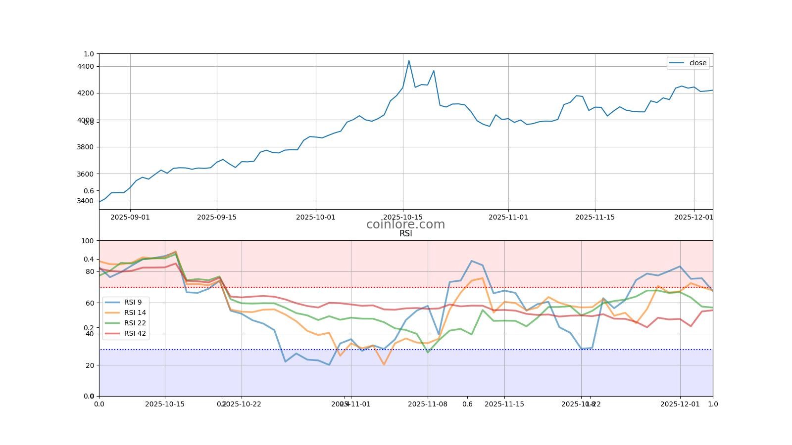 PAX Gold RSI indicator