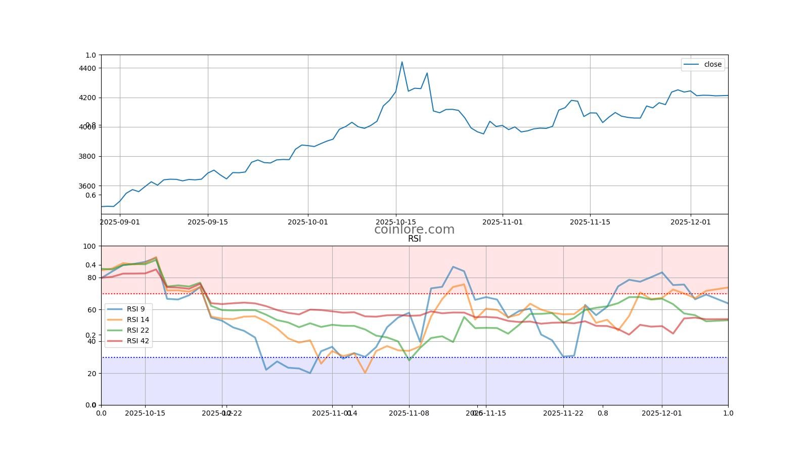 PAX Gold RSI indicator