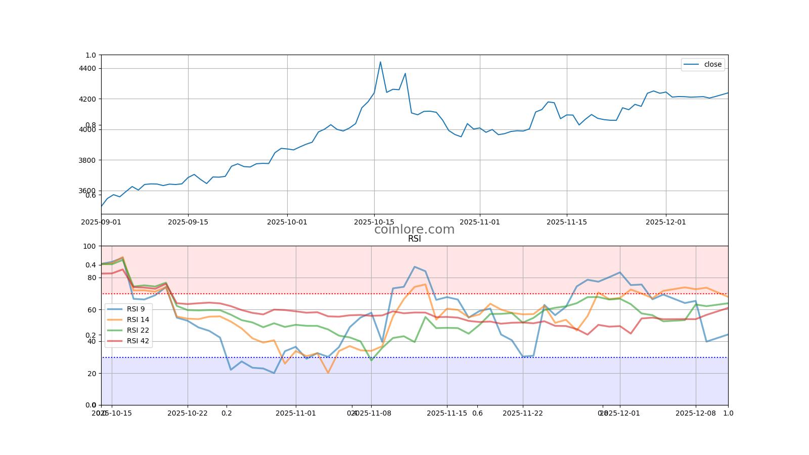 PAX Gold RSI indicator