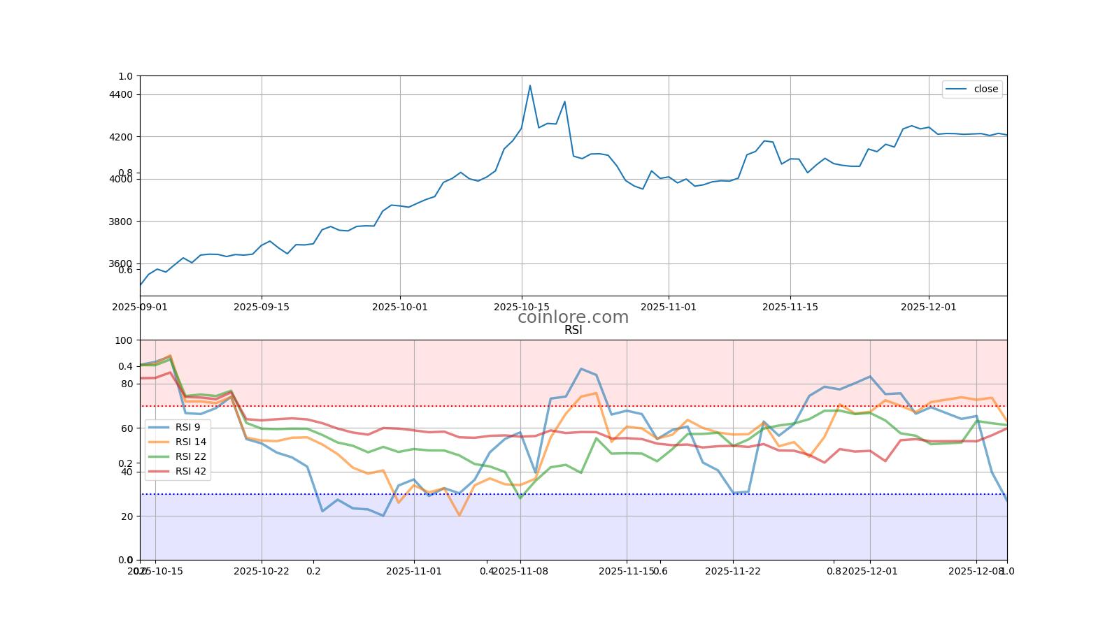 PAX Gold RSI indicator