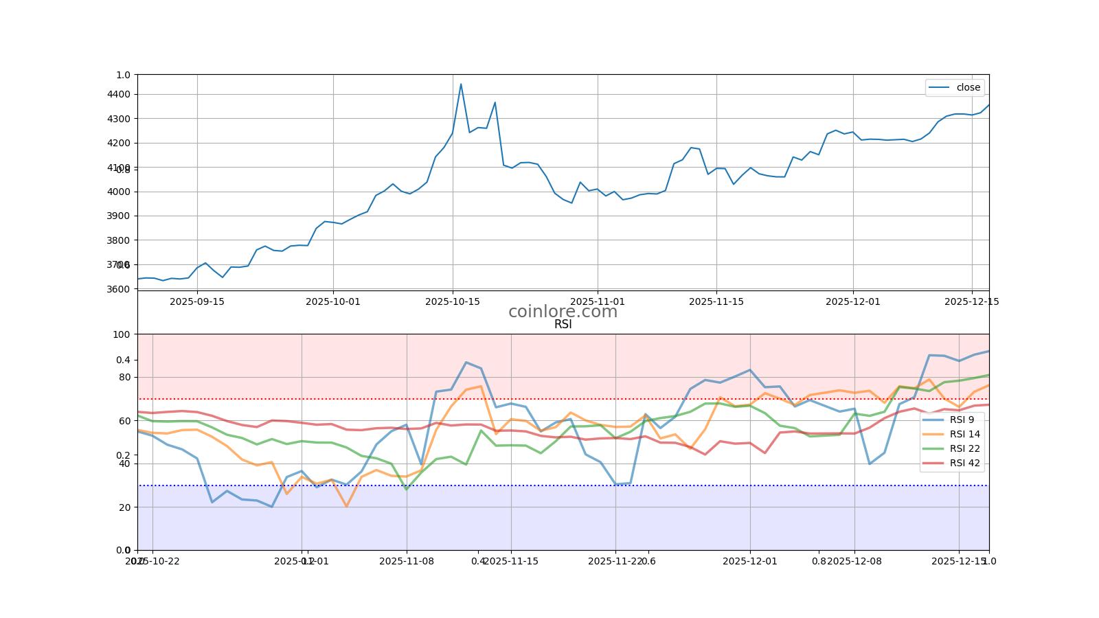 PAX Gold RSI indicator