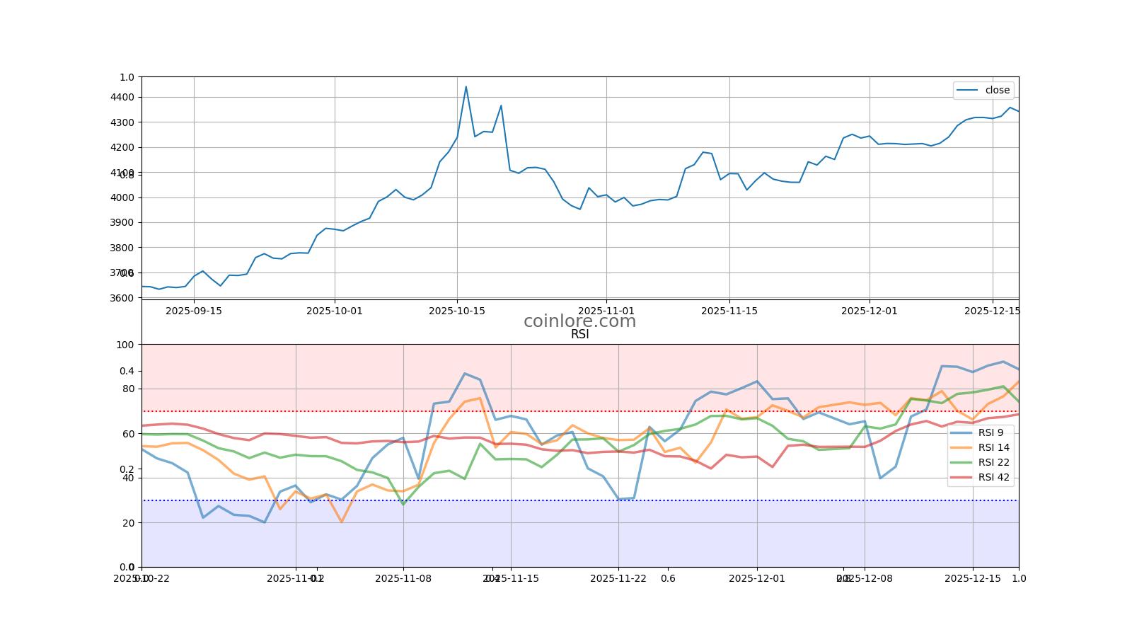 PAX Gold RSI indicator