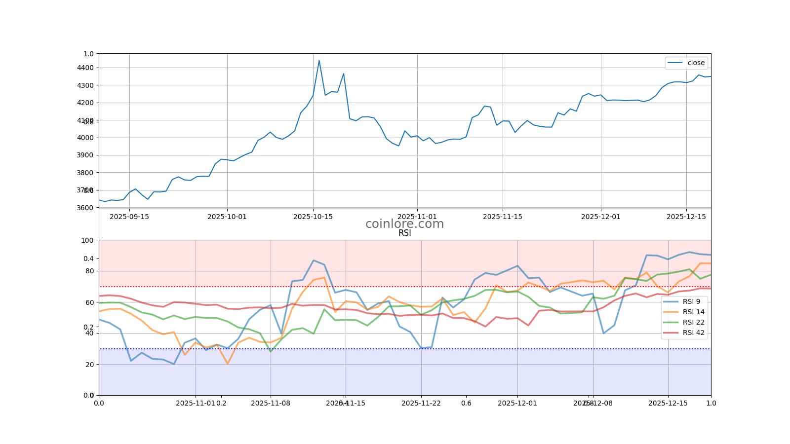 PAX Gold RSI indicator