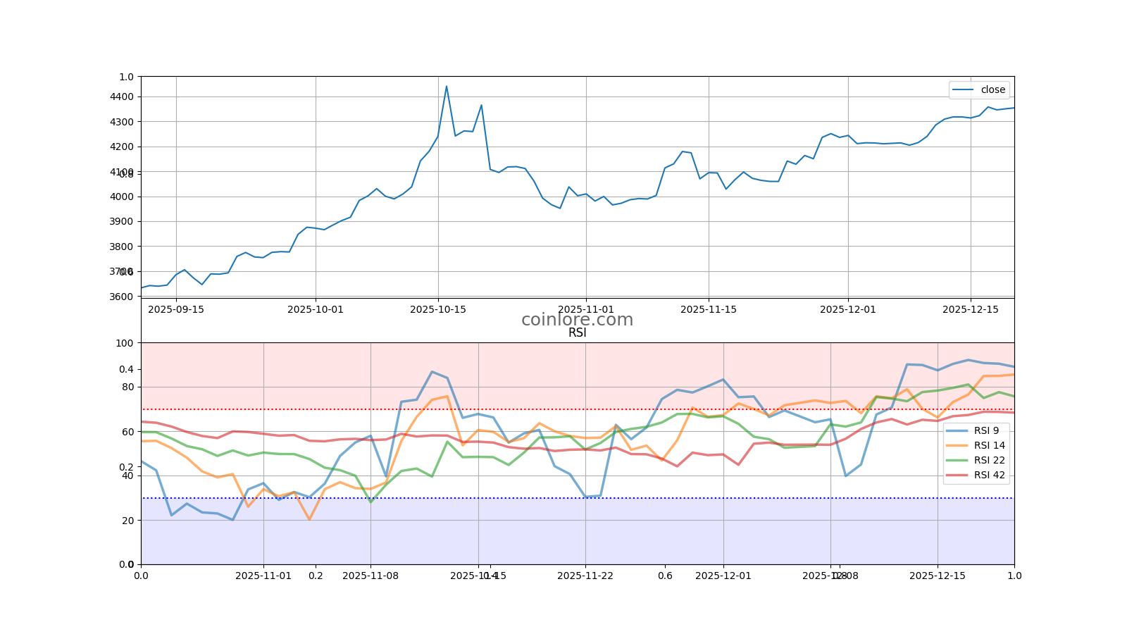 PAX Gold RSI indicator