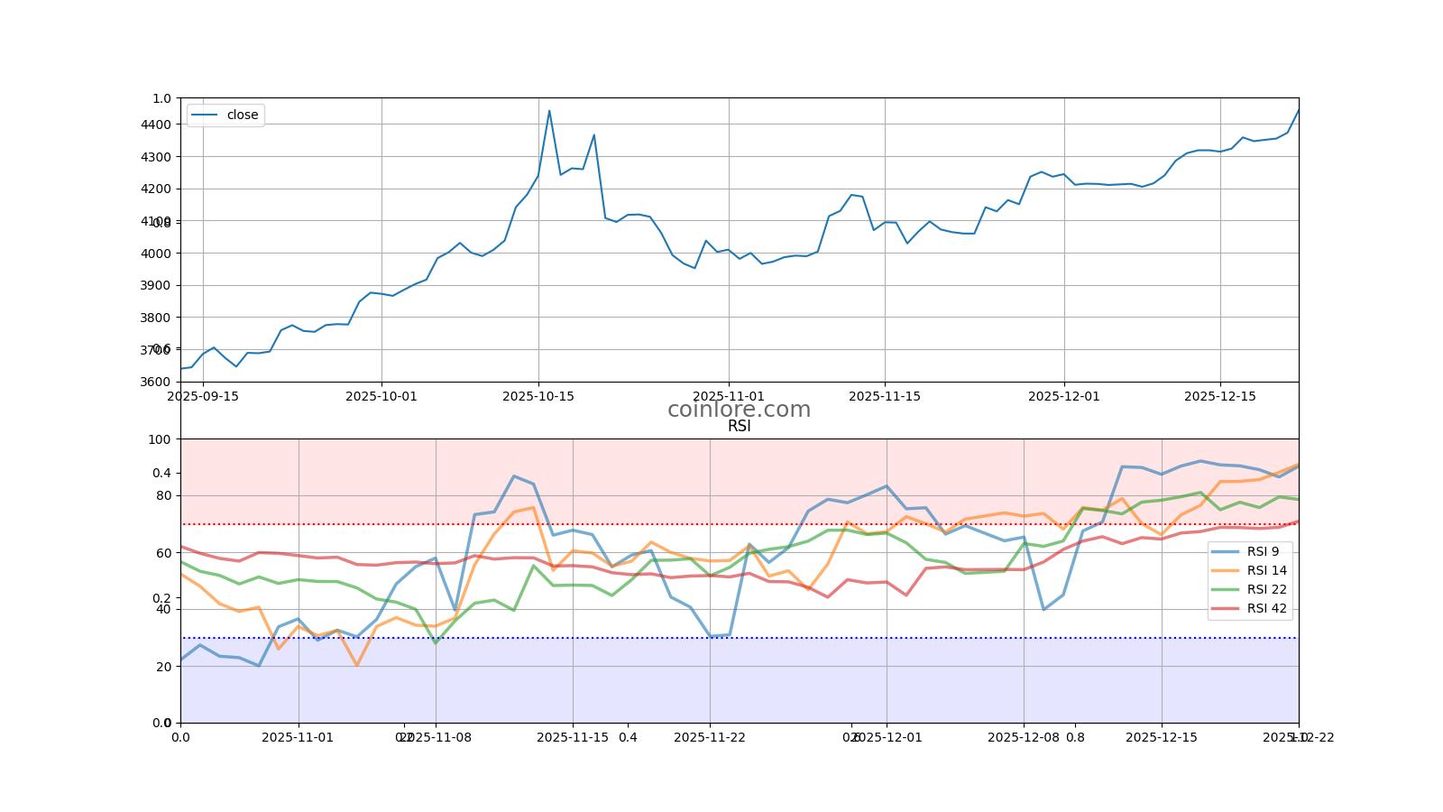 PAX Gold RSI indicator