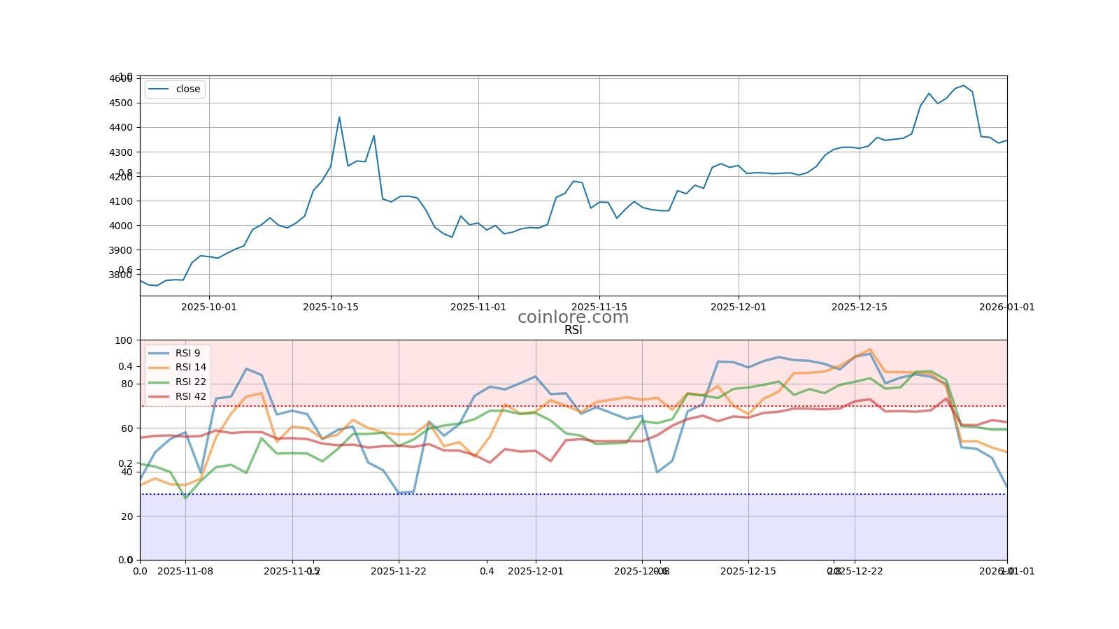 PAX Gold RSI indicator
