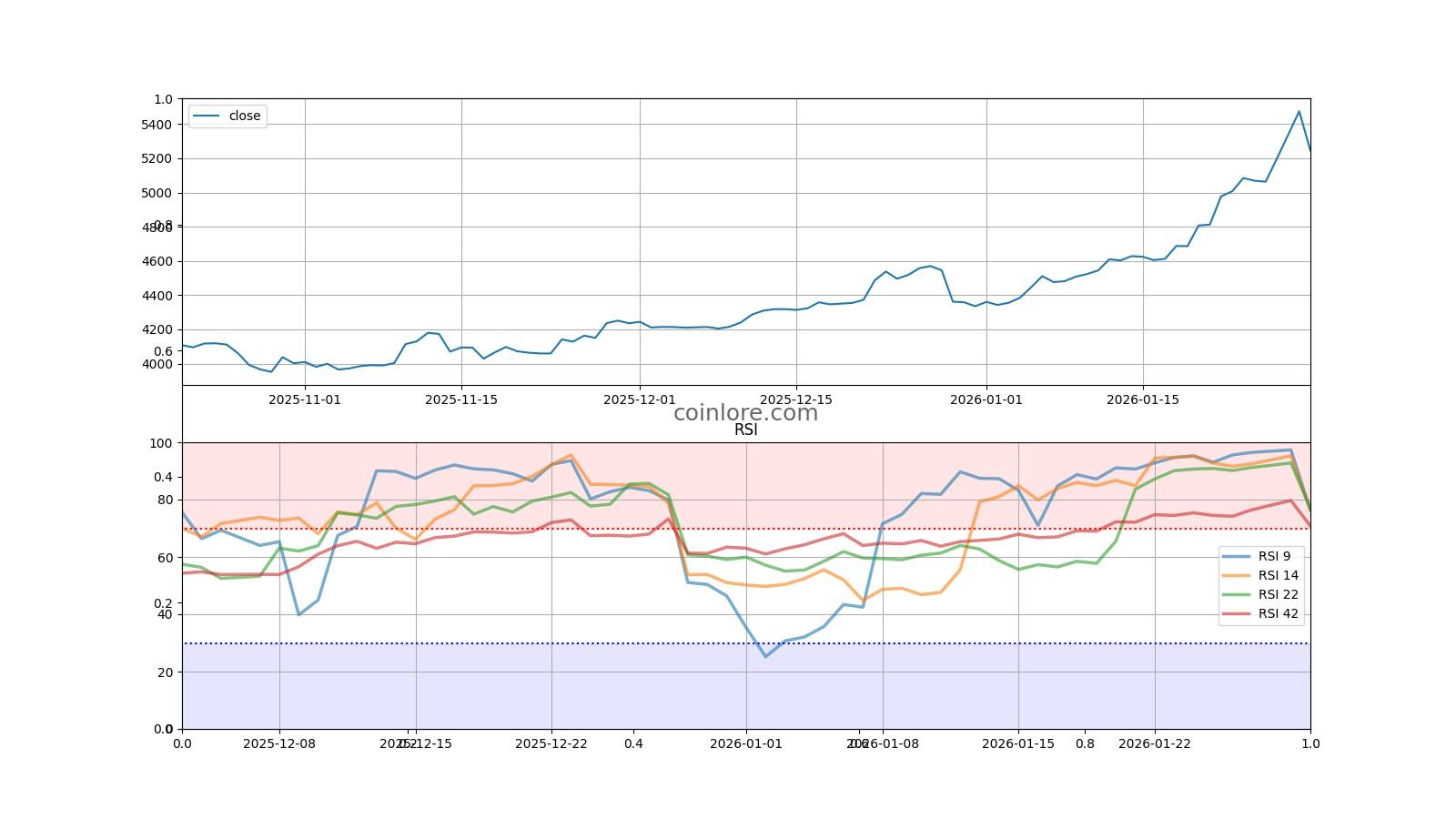 팍스골드 RSI indicator