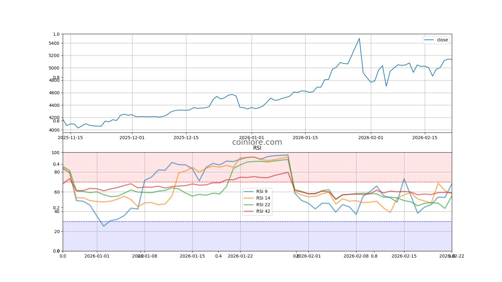 PAX Gold RSI indicator
