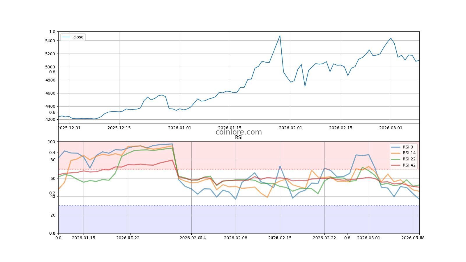 PAX Gold RSI indicator