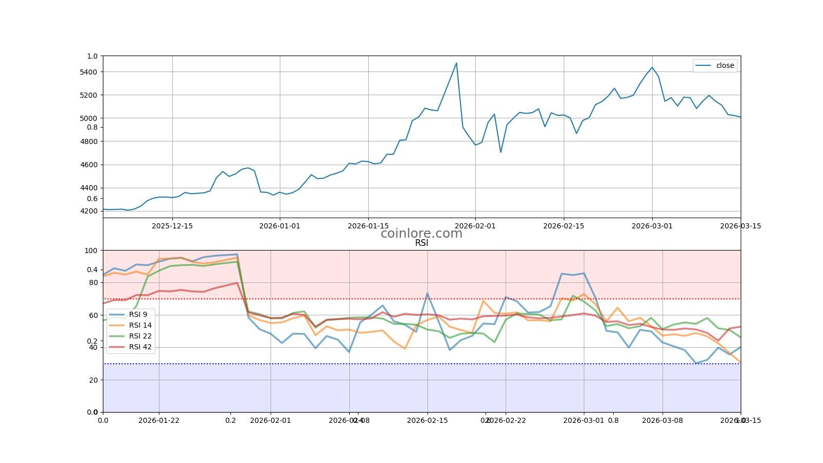 パックスゴールド RSI indicator