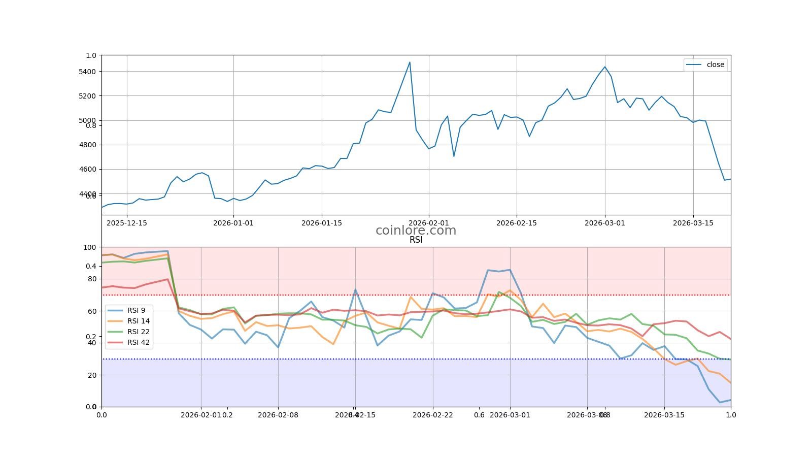 PAX Gold RSI indicator