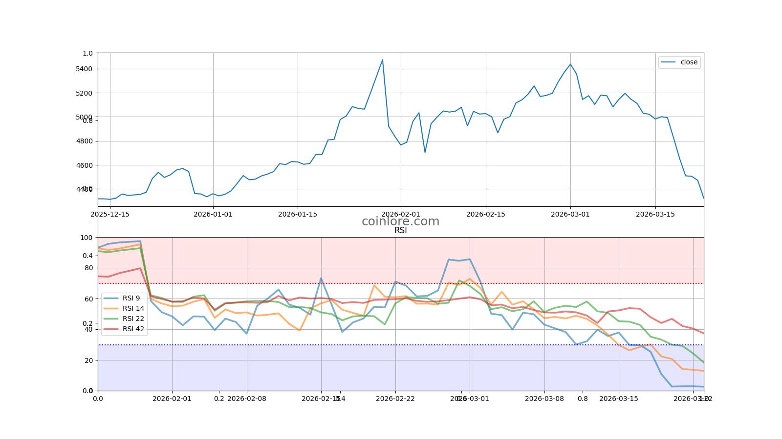 PAX Gold RSI indicator